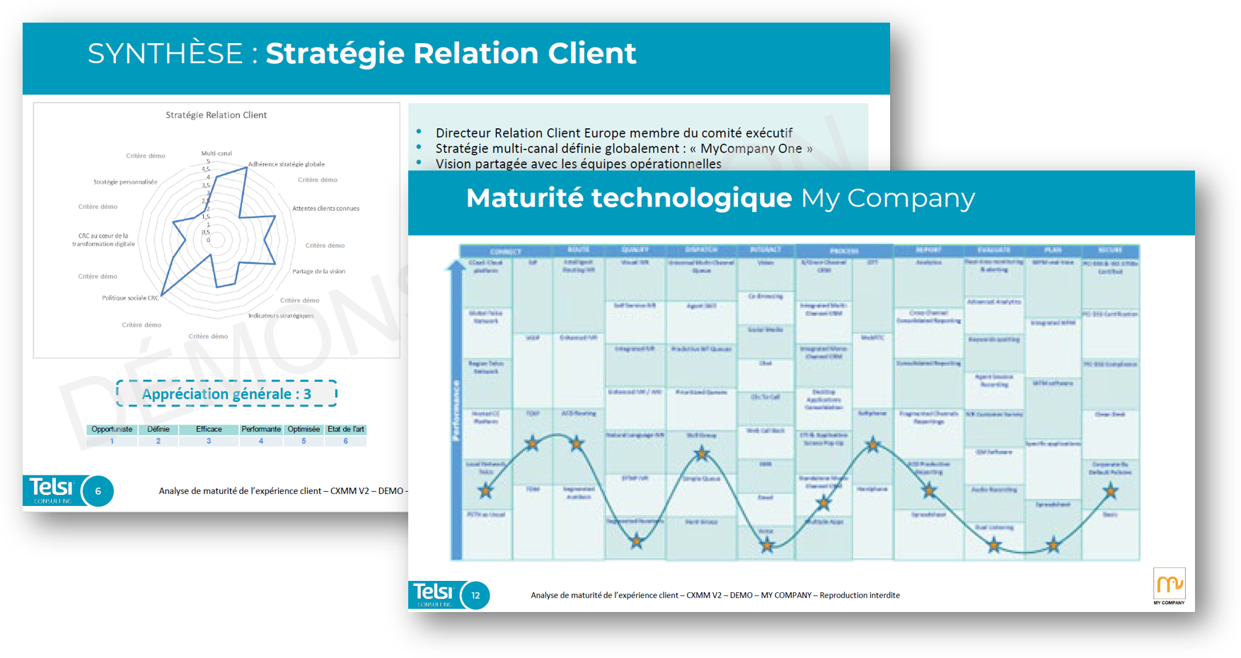 Repensez votre stratégie de la Relation Clients - Telsi